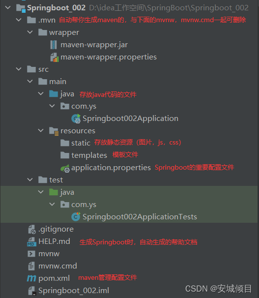 SpringBoot学习（一）_springboot.io-CSDN博客
