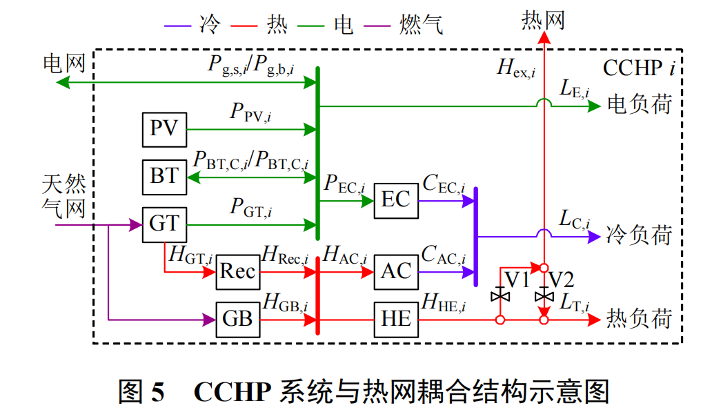 【ei复现】多区域综合能源系统热网建模及系统运行优化（matlab代码实现）基于能源路由器的智慧小镇能源互联网分区协同规划 Matlab复现 Csdn博客
