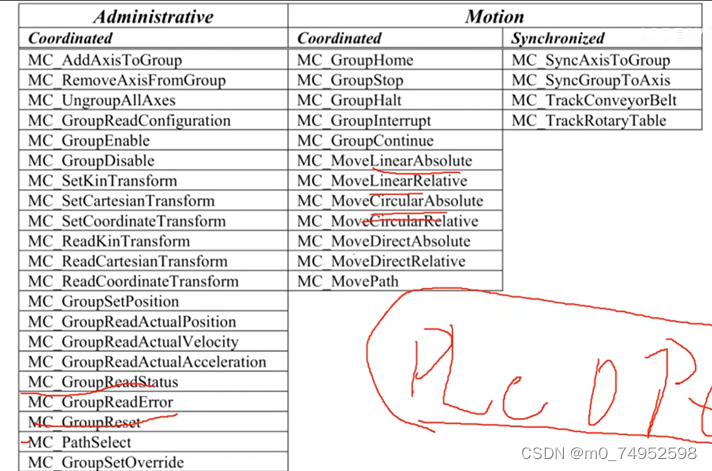 如何创建并配置轴组_codesys轴组教程-CSDN博客