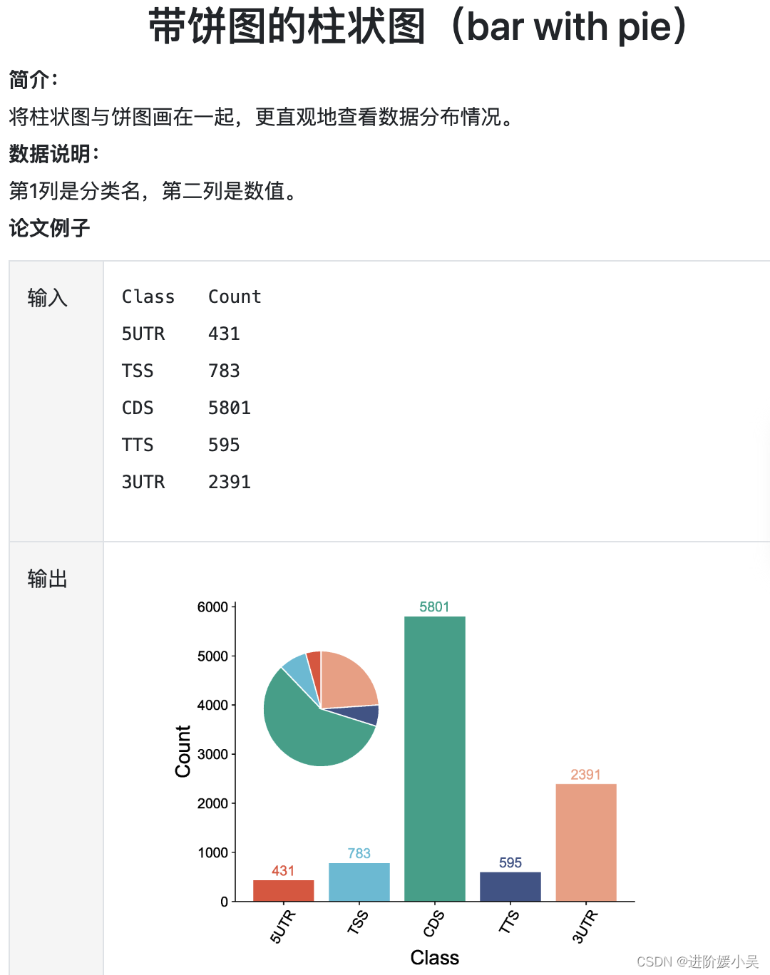 用pyhton画带饼图的柱状图（bar with pie）_excel bar with pie-CSDN博客