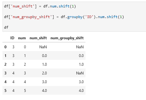 pandas中的groupby+shift_group by shift-CSDN博客