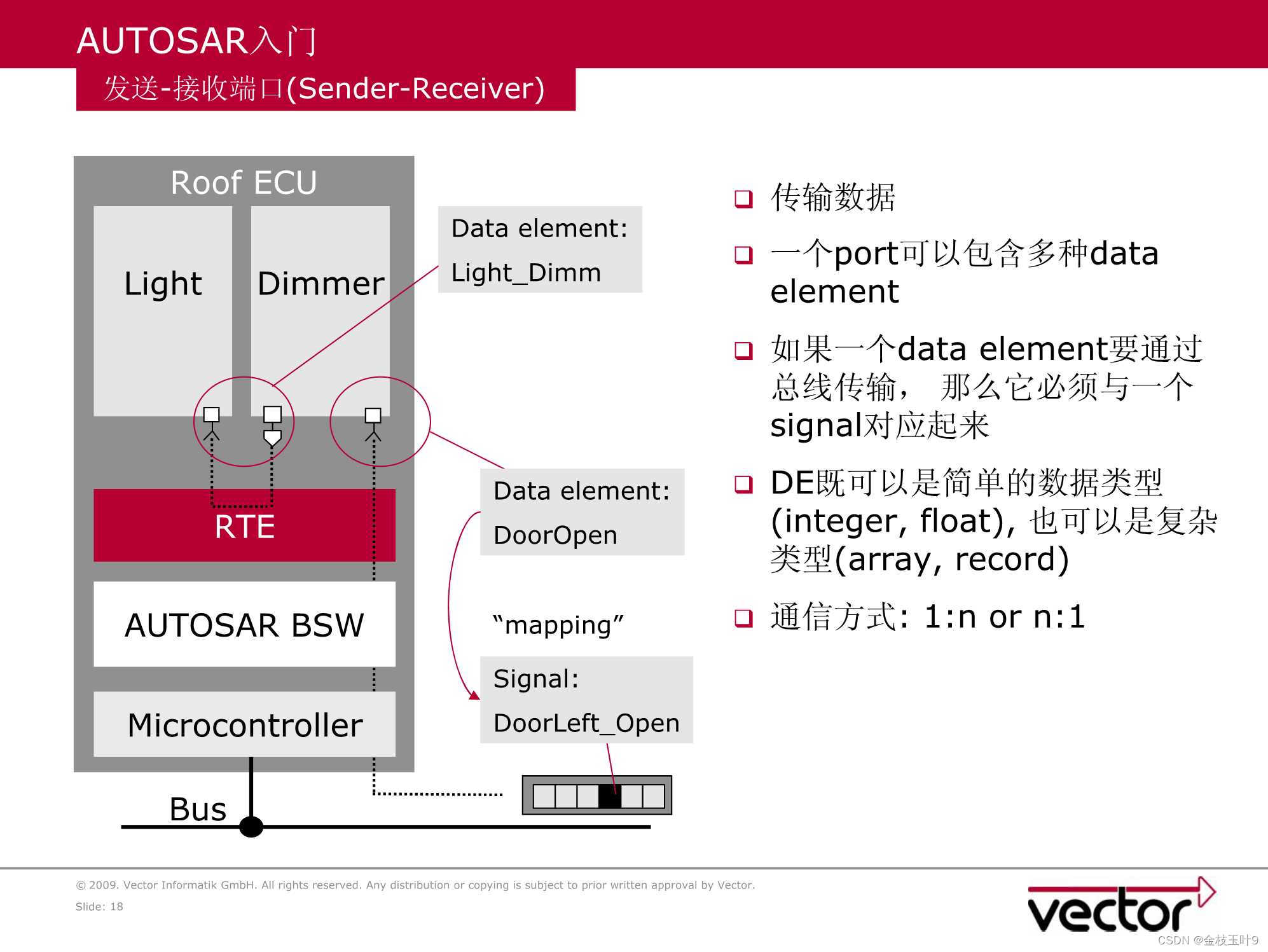 AUTOSAR详细介绍2-CSDN博客