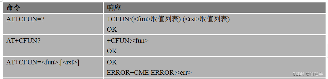 3GPP 命令AT+CFUN-设置模块功能-CSDN博客