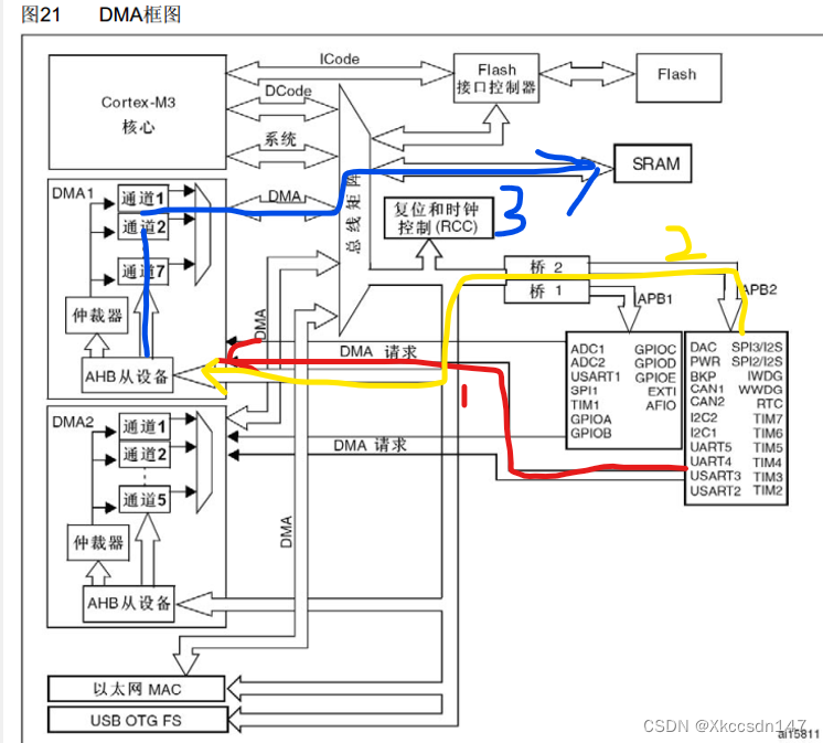 【stm32使用hal库实现dma方式串口发送接收数据 逻辑仿真仪 波特率计算】stm32dma串口接收hal Csdn博客 