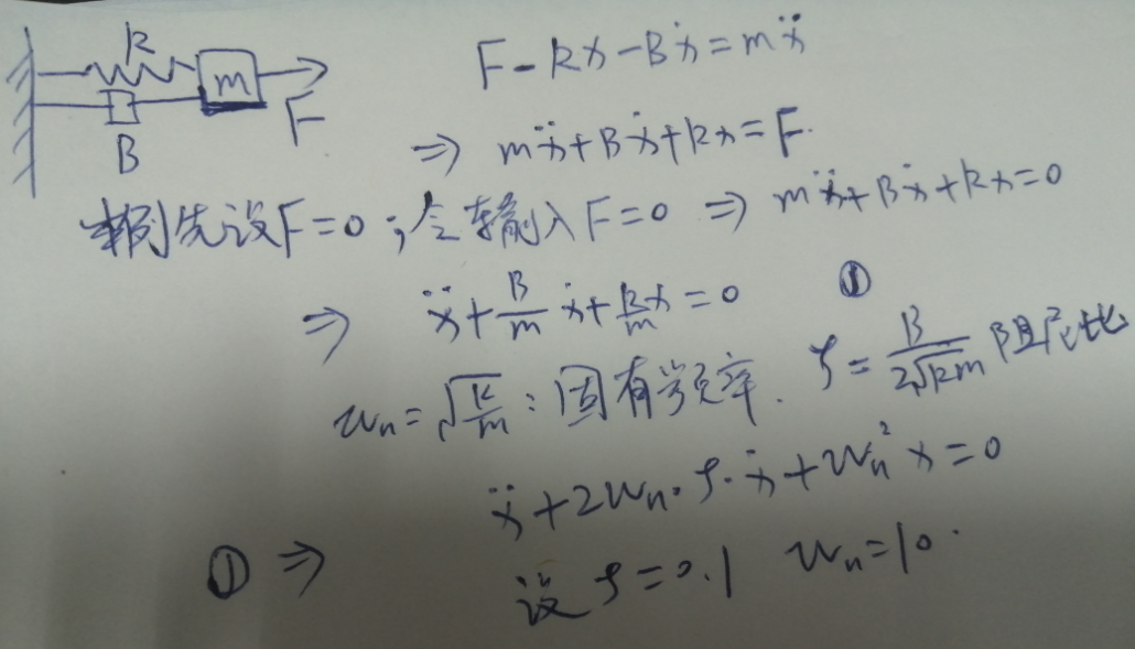Matlab弹簧质量阻尼系统建模仿真 弹性阻尼系统建模与仿真研究 Csdn博客
