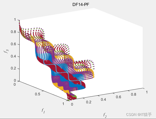 CEC2018：动态多目标测试函数DF10~DF14的PS及PF（提供Matlab代码）_多目标优化测试函数 下载-CSDN博客