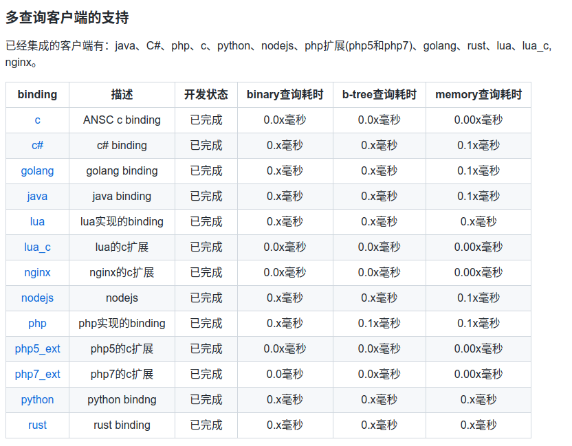 python3 +ip2region 离线IP库地址文件实现毫秒级查询ip地址信息_ip地址离线查询-CSDN博客