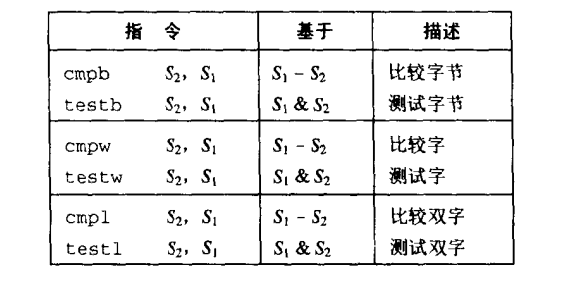 汇编IA32 指令表纪录 以及常用对照表_ia32指令手册-CSDN博客