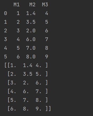Python pandas库的简单使用_导入pandas库,使用列表创建默认序列-CSDN博客
