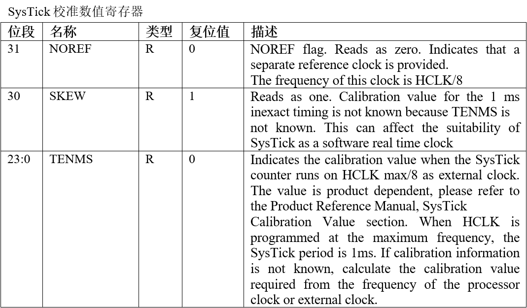 STM32——SysTick 定时器讲解（代码）_systick handler-CSDN博客