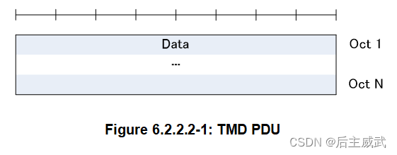 NR RLC协议-CSDN博客