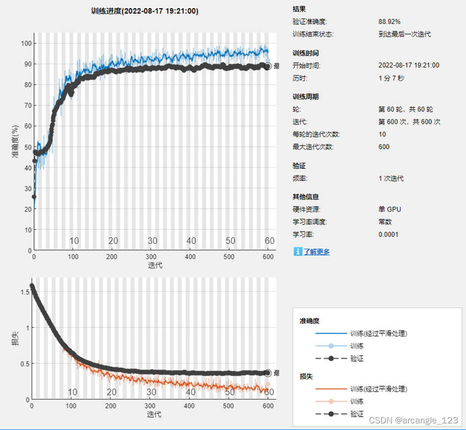 基于Matlab的BiLSTM实现_matlab bilstm-CSDN博客