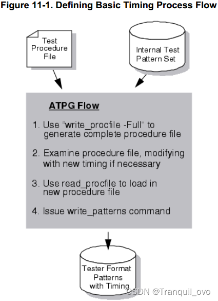Tessent Scan and ATPG User‘s Manual 2022 ch11 Test Pattern Formatting ...