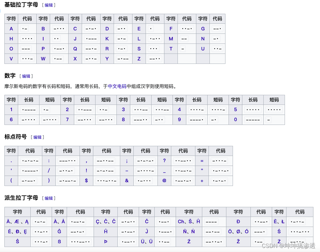CTF-Crypto 密码原理及解密方法_crypto解题 ctf-CSDN博客