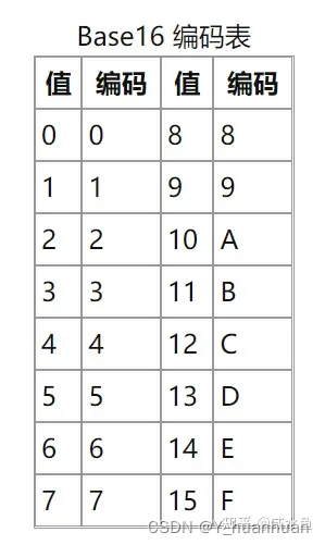 misc与简单的密码知识（ctfwiki_csdn ctf vigenere-CSDN博客
