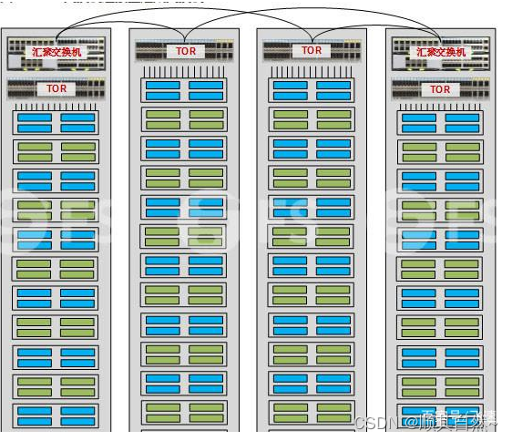 从EOR与TOR架构谈EOR与TOR交换机_eor布线-CSDN博客