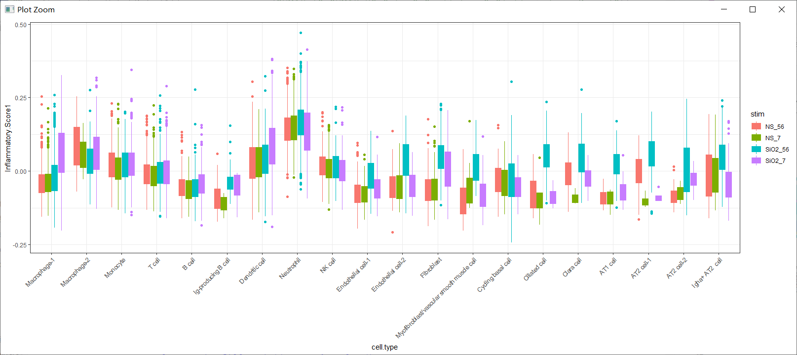 6_ggplot可视化addmodule得到的炎症评分自己选择颜色 自定义更改显示的颜色 seurat得到的单细胞数据_vlnplot颜色-CSDN博客