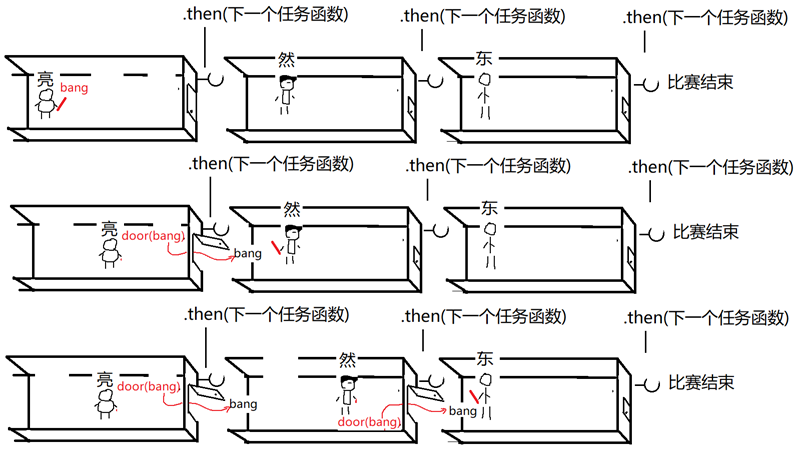 【JS高级】ES6_class、promise的简谈与应用_15_js promise.class-CSDN博客