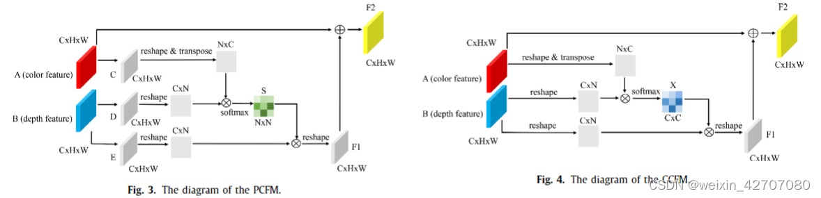 多模态融合方法总结_mmtm: multimodal transfer module for cnn fusion[-CSDN博客