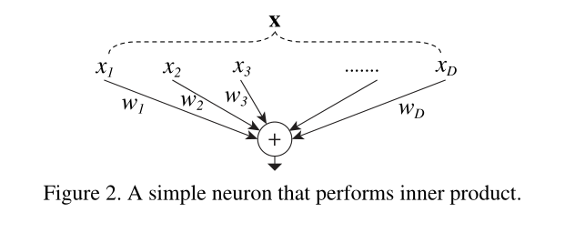 Resnext:aggregated Residual Transformations For Deep Neural Networks Csdn博客
