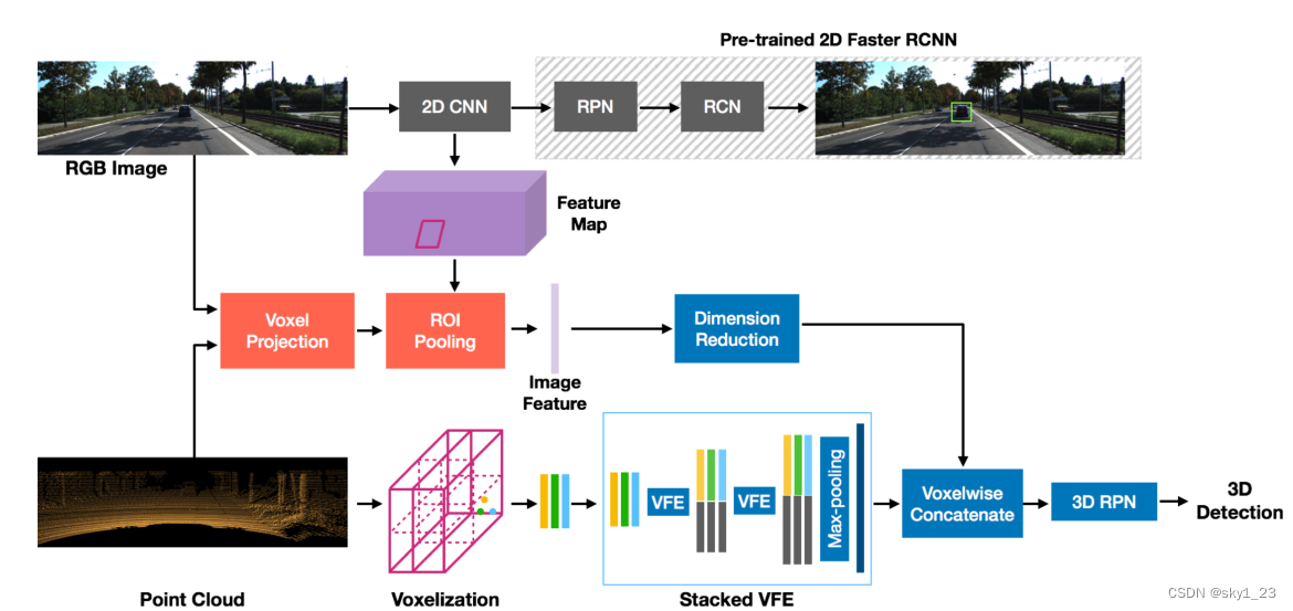 MVX-Net论文解读_mvxnet论文-CSDN博客