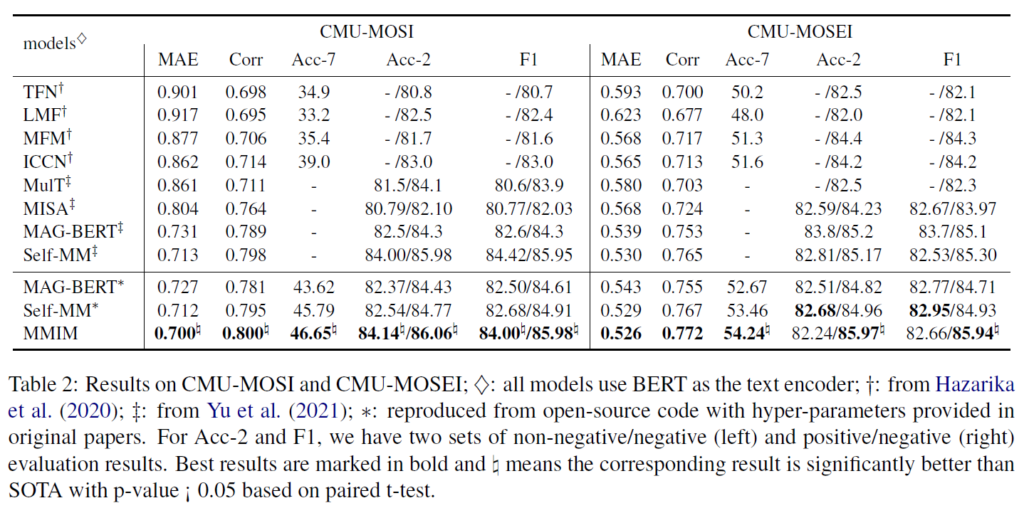 论文笔记 EMNLP 2021|Improving Multimodal Fusion with Hierarchical Mutual Information Maximization ...
