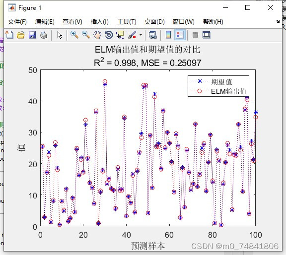 极限学习机ELM预测算法MATLAB程序，注释清楚_极限学习机程序-CSDN博客