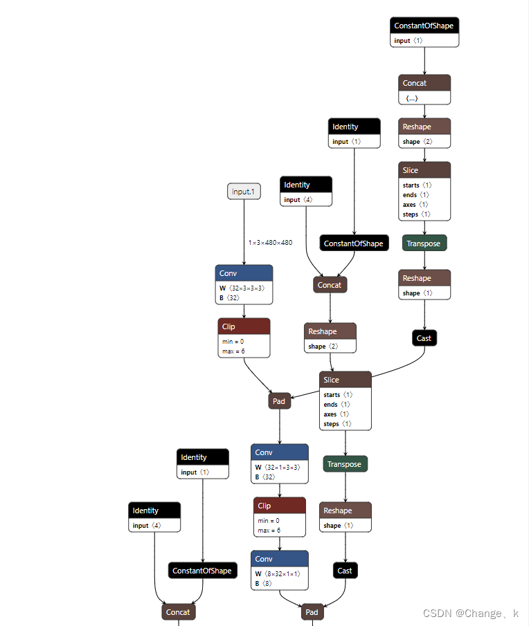 onnx推理_onnx模型推理-CSDN博客