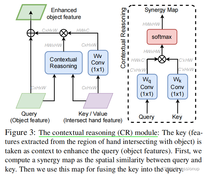 【文献阅读】手物位姿估计|Semi-supervised 3d hand-object poses estimation with interactions in time_semi ...
