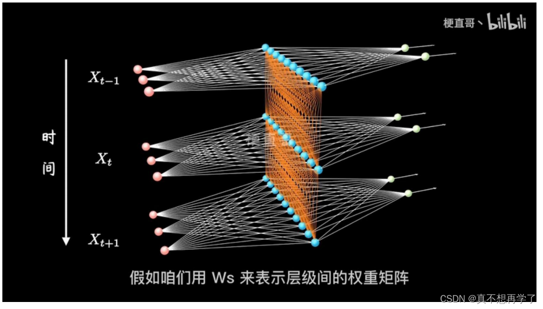 NNDL 实验七 循环神经网络（一） RNN记忆能力实验_rnn的训练集验证集测试集-CSDN博客