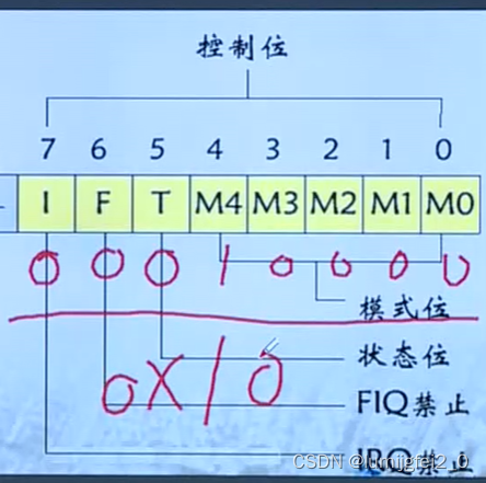 ARM汇编指令集-专用指令_arm汇编指令转换成16进制-CSDN博客