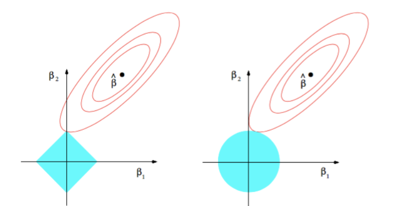 L1 Loss VS L2 loss（MSE Loss）对比_l1loss和l2loss的区别-CSDN博客