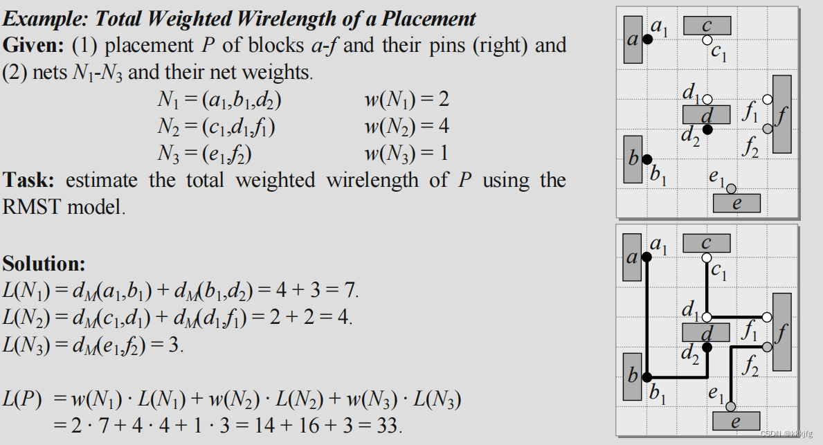 第四章 Global and Detailed Placement [VLSL Physical Design 学习笔记 ]_半周长线长-CSDN博客
