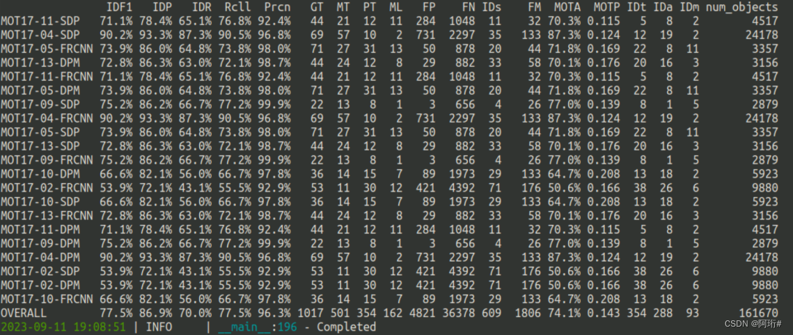 ocsort 复现_oc-sort 个人数据集-CSDN博客