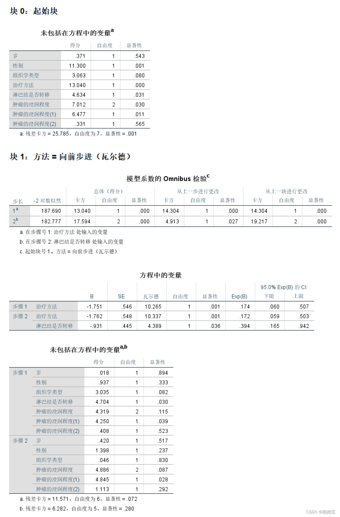SPSS生存分析：Cox回归_cox回归分析-CSDN博客