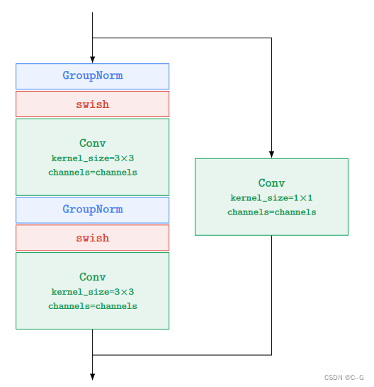7、Photorealistic Text-to-Image Diffusion Models with Deep Language Understanding-CSDN博客