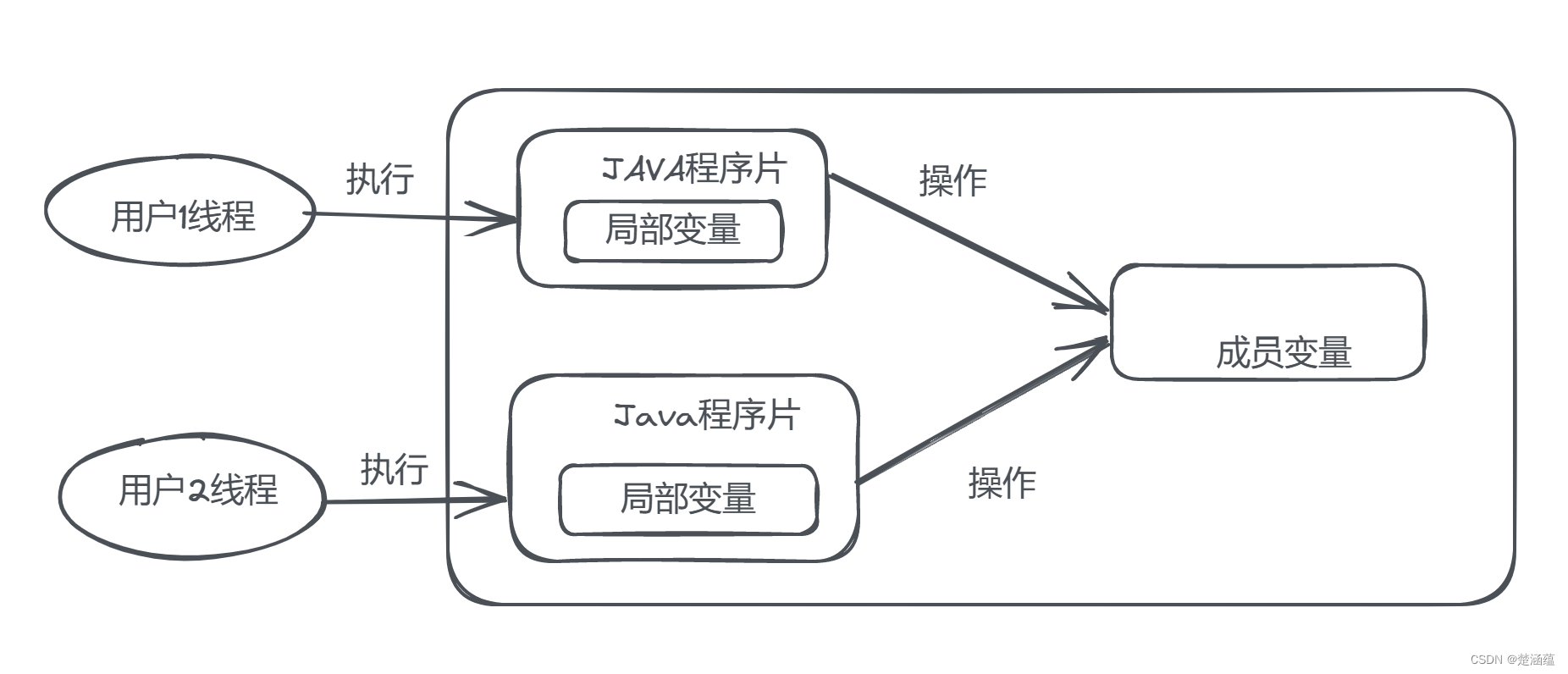 JSP语法_ibs:if jsp语法-CSDN博客