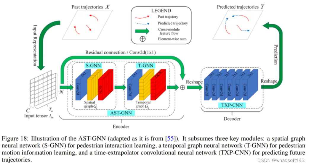 目标检测~暗光条件_暗光识别-CSDN博客