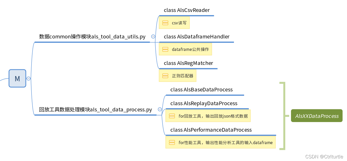 谈谈对mvp框架模式的理解(工作总结) Csdn博客