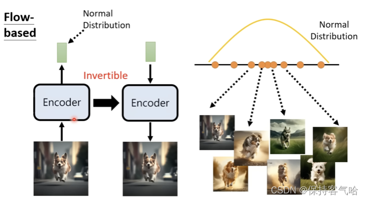 常用的生成模型速览-VAE、Flow-based Model、Diffusion Model、GAN-CSDN博客