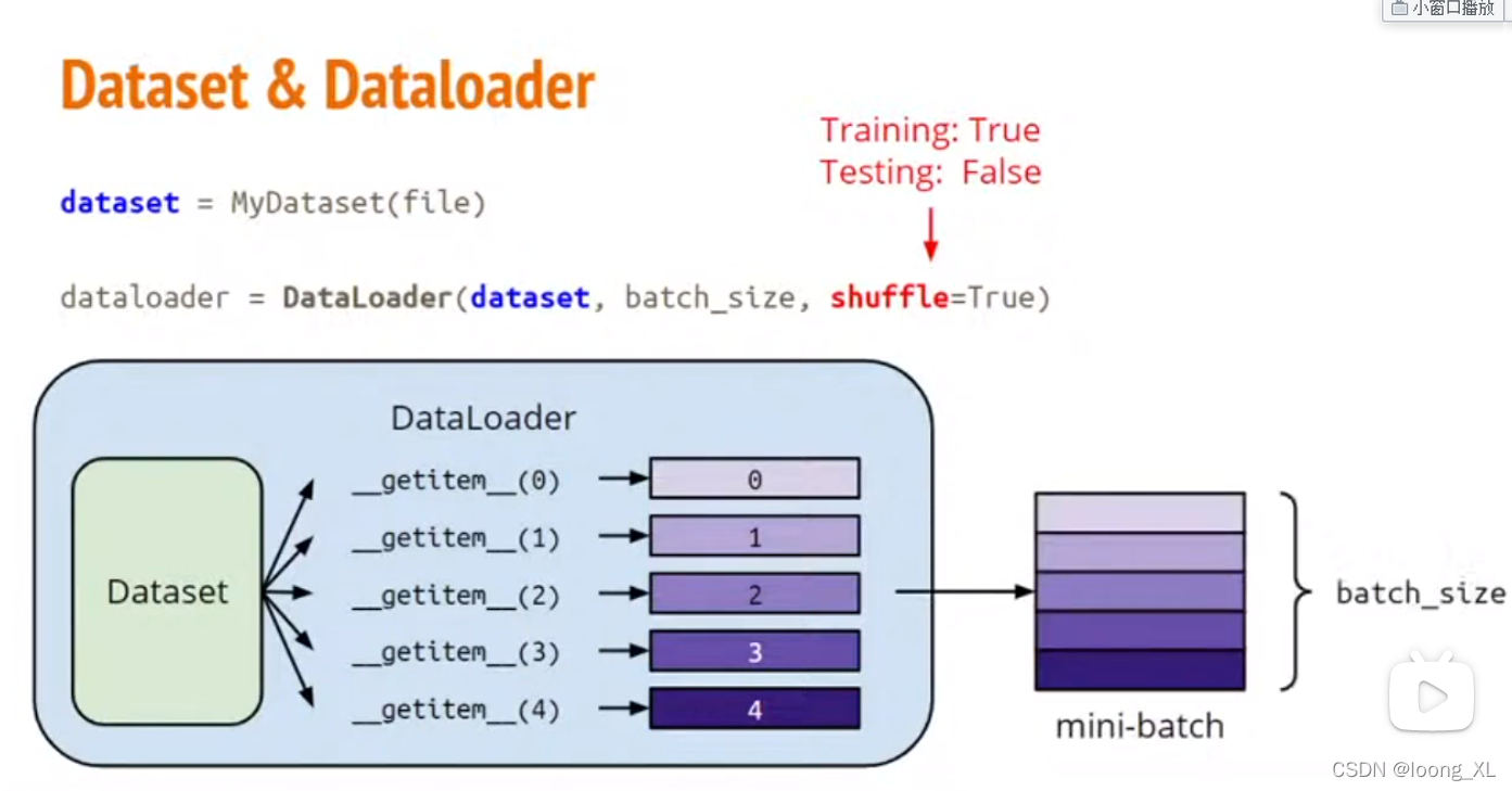 Dataset和dataloader;pytorch Lightning、pytorch训练代码大概流程dataset Pytorch