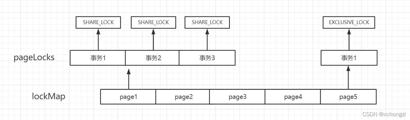 Mit6830 Simpledb Lab4 事务 学习笔记mit6830 Lab4 Csdn博客