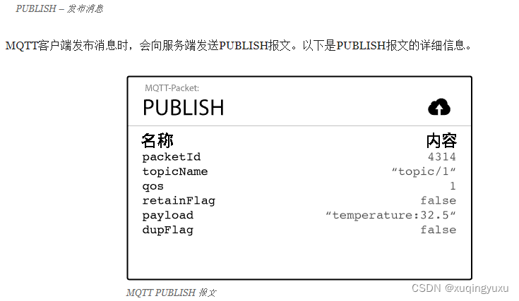 Mqtt(2)发布、订阅、订阅确定、取消订阅mqtt 协议规范中不支持客户端一次订阅或取消订阅多个主题。 Csdn博客 1518