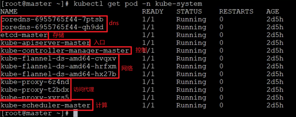 已解决：k8s集群启动后，默认创建哪些namespace?_kubectl默认namespace-CSDN博客