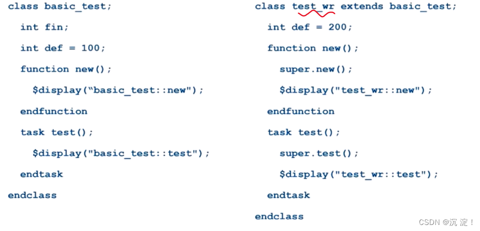 SV虚方法_sv 虚方法-CSDN博客