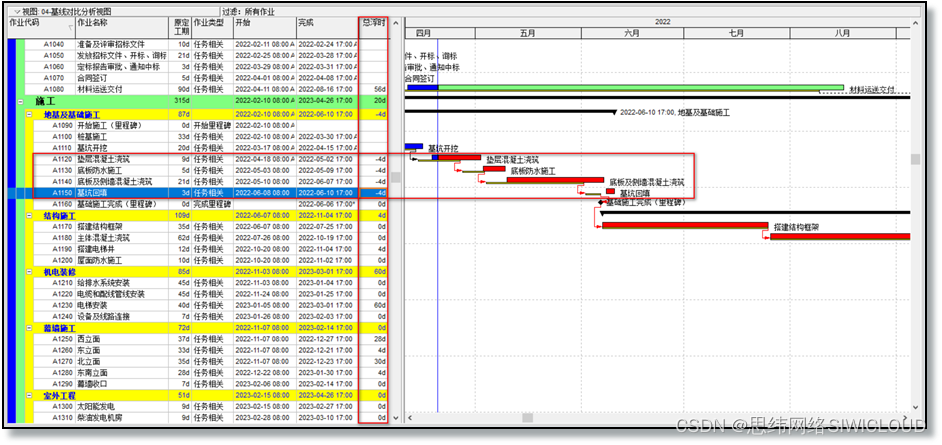 6如何用P6软件实施项目进度控制_p6计划管理-CSDN博客