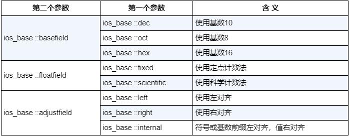 关于C++之用cout进行格式化_cout