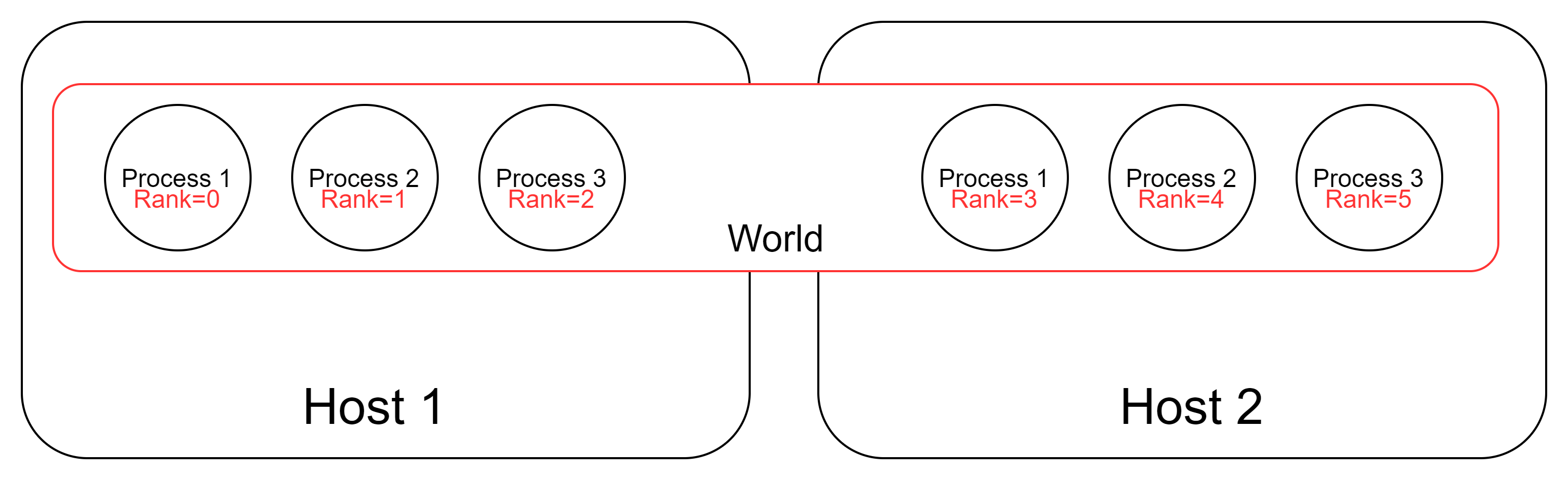 PyTorch单机多卡分布式训练教程及代码示例_pytorch 分布式训练实例代码-CSDN博客
