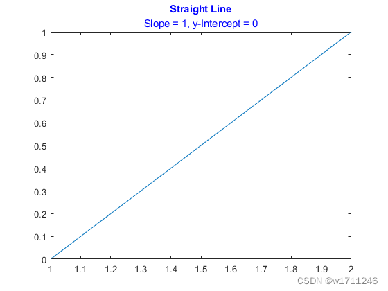 【matlab 绘图——持续补充中】matlab 副标题 Csdn博客