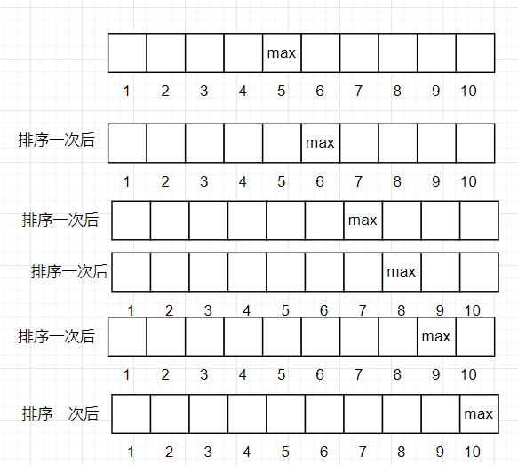 牛客网题型总结（2）（排序算法1）（冒泡排序与快速排序）快速排序 牛客网app Csdn博客
